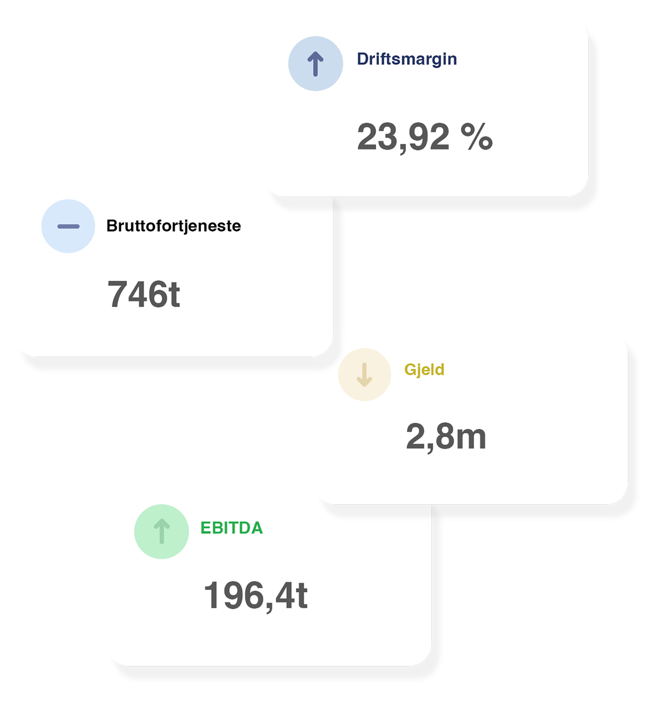 Funksjoner | Capassa - Din Digitale CFO