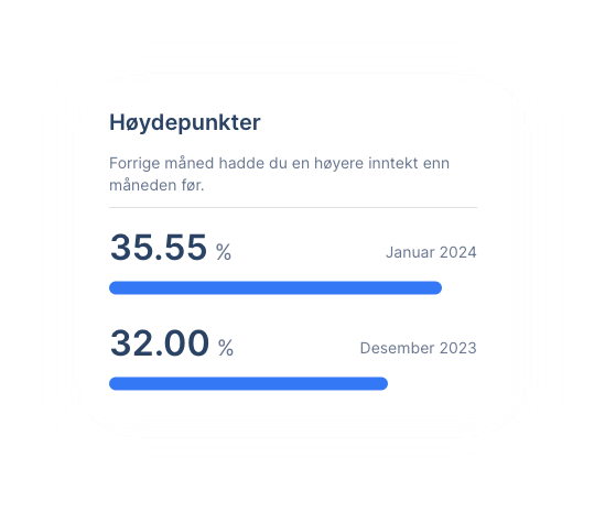 Prognoser – Capassa – Din Digitale CFO