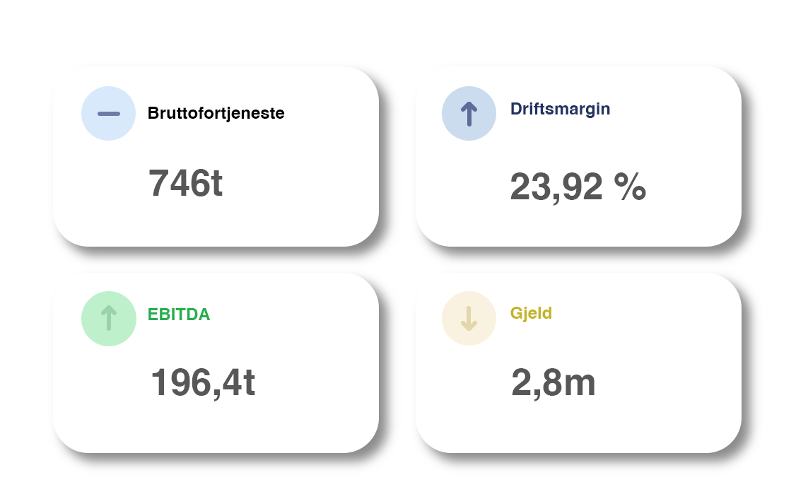 Nøkkeltall | Capassa - Din Digitale CFO