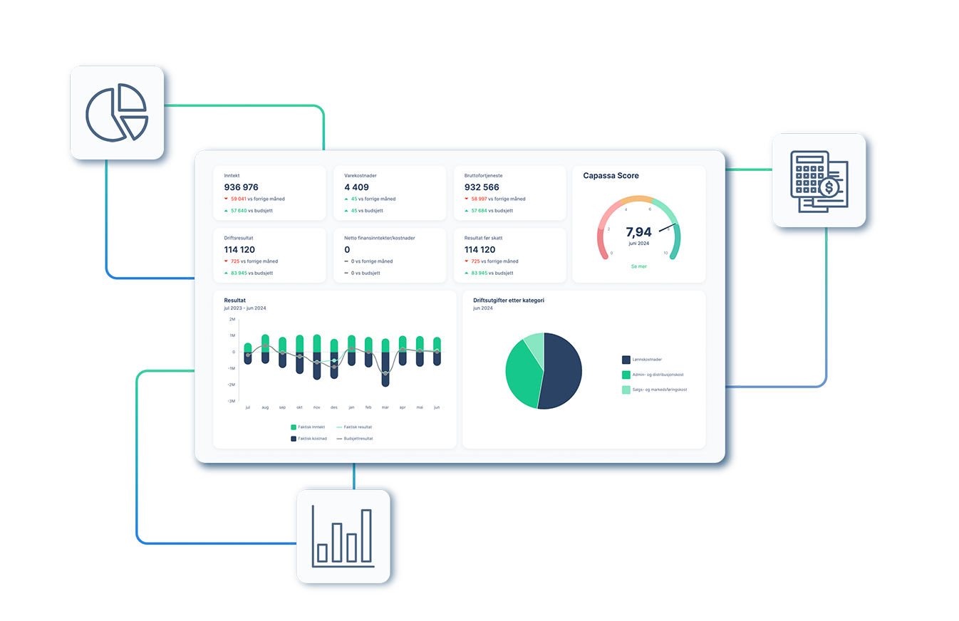 Hjemmeside - Capassa - Din Digitale CFO