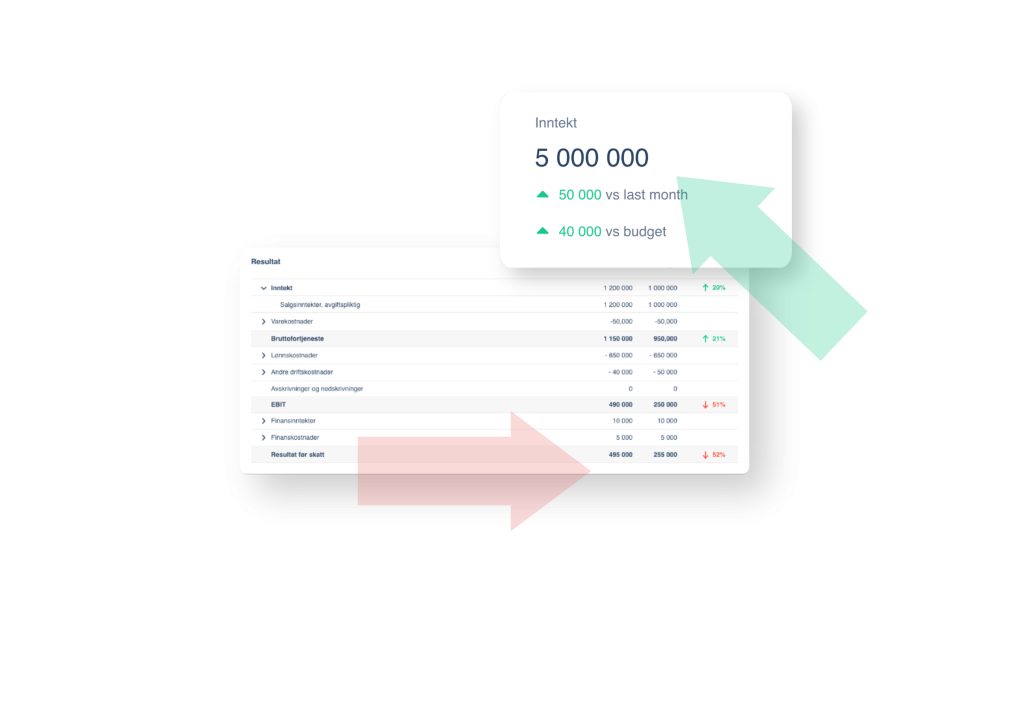 Regnskapsbyrå | Capassa - Din Digitale CFO